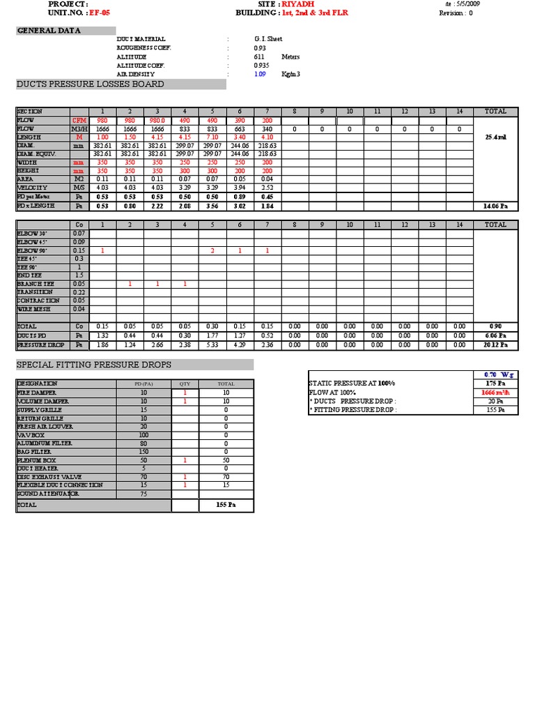 Fans Static Head Calculation Sheet | PDF | Duct (Flow) | Machines