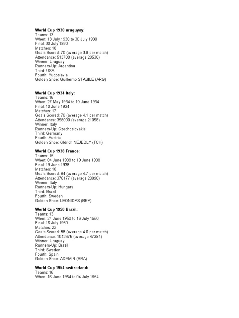 World Cup History: 1930-2006 | PDF