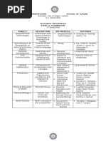 Science, Technology, Engineering and Mathematics (Stem) Grade 11 Grade ...