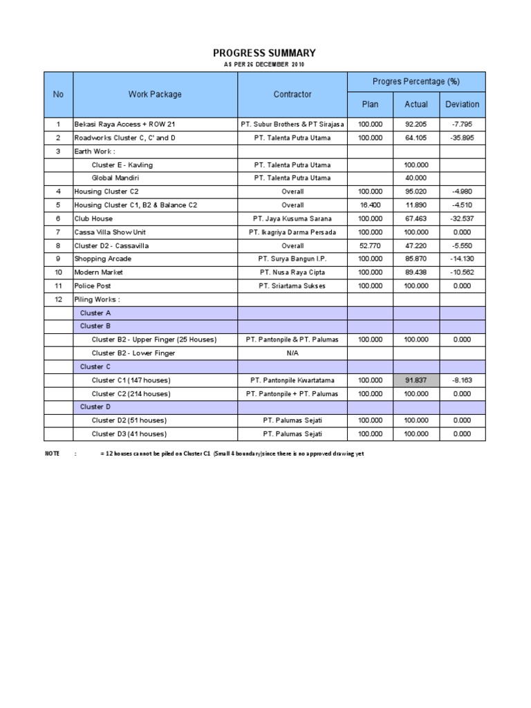 Progress Summary 261210 | PDF | Architectural Design | Architecture