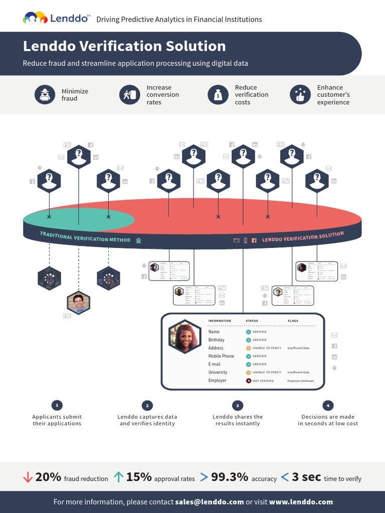Lenddo Verification Solution: Reduce Fraud and Streamline Application ...