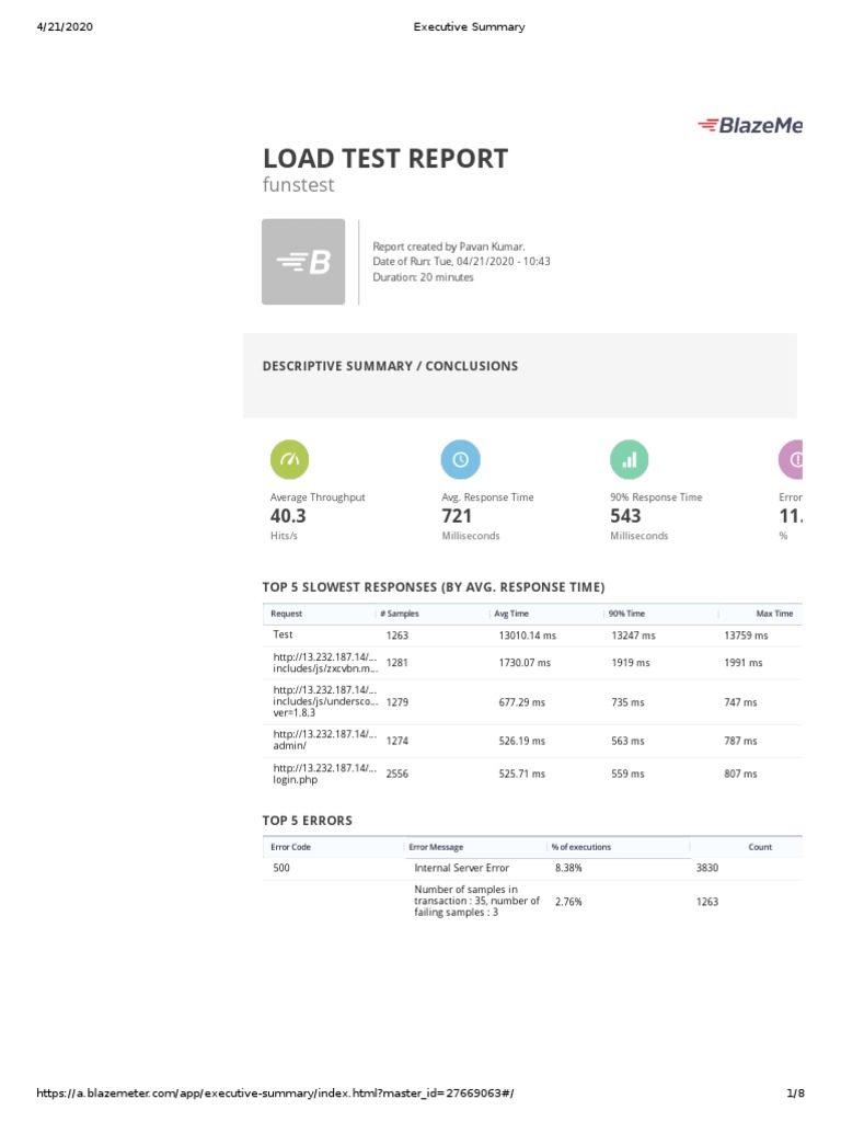 Load Test Report: Funstest | PDF | Computing | Software