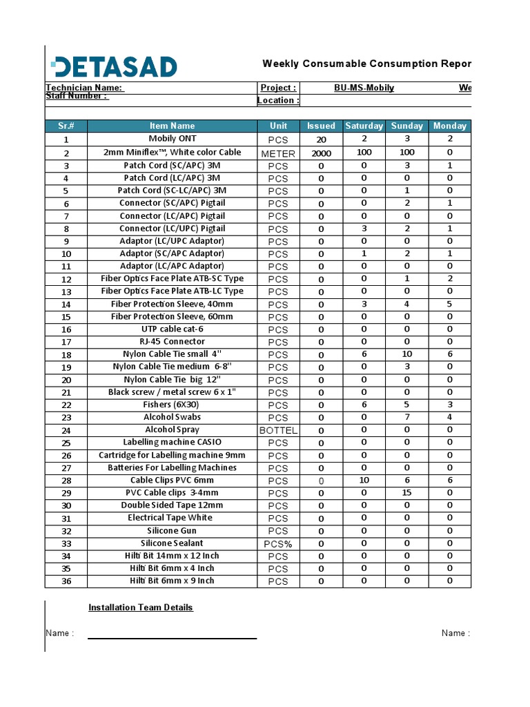 SR.# Item Name Unit Issued Saturday Sunday Monday | PDF ...