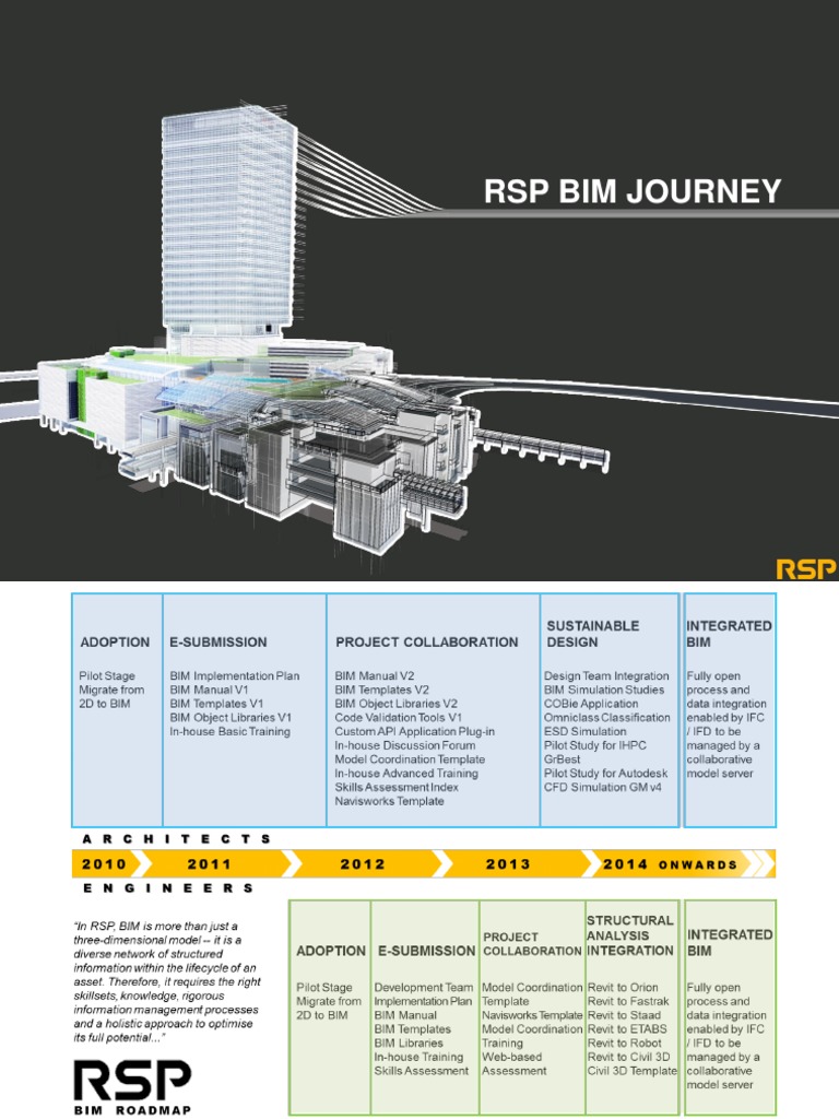 RSP's Building Information Modeling Journey: Implementations, Innovations and Achievements in ...