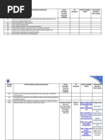 Subject: English Quarter: 2 Grade Level: 7 Topic:: Sample Curriculum ...