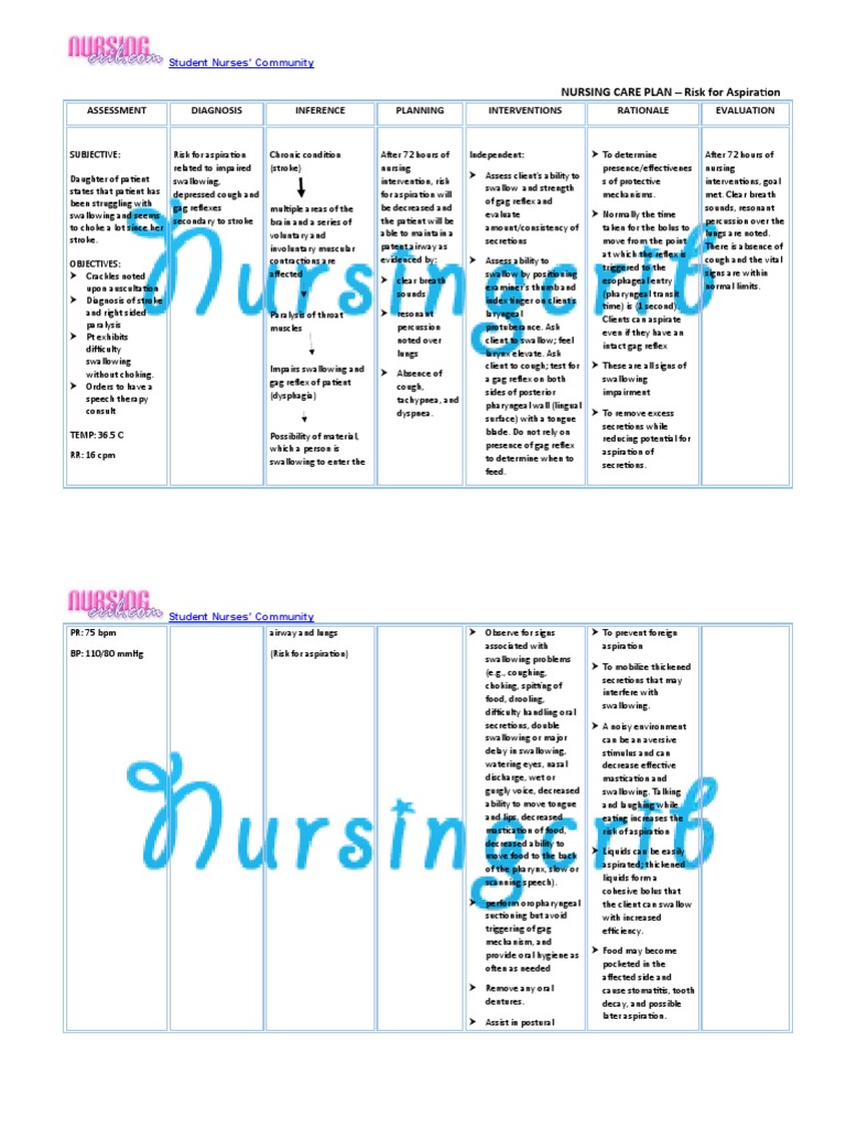 Nursing Care Plan For Risk For Aspiration NCP | PDF | Diseases And ...