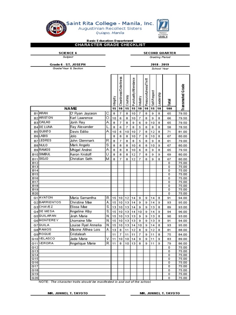 Saint Rita College - Manila, Inc.: Character Grade Checklist | PDF