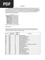 Tabel ASCII Lengkap | PDF