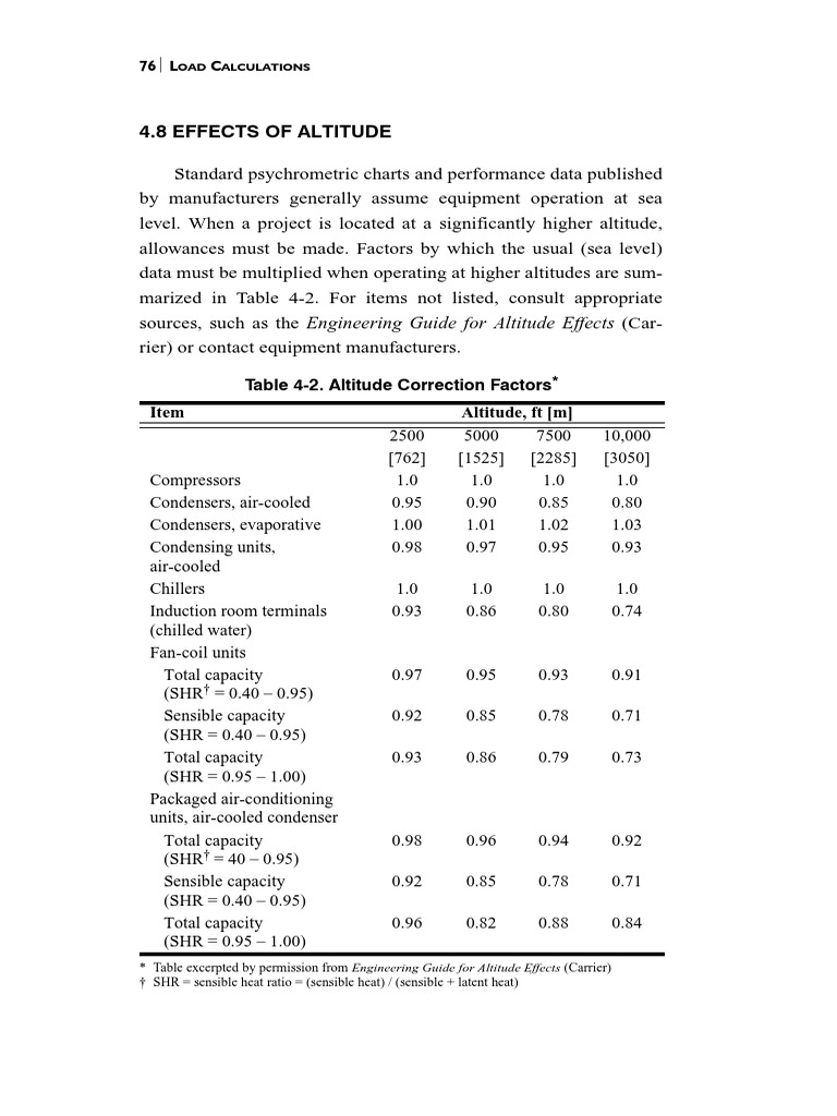 4.8 Effects of Altitude: Table 4-2. Altitude Correction Factors Item ...