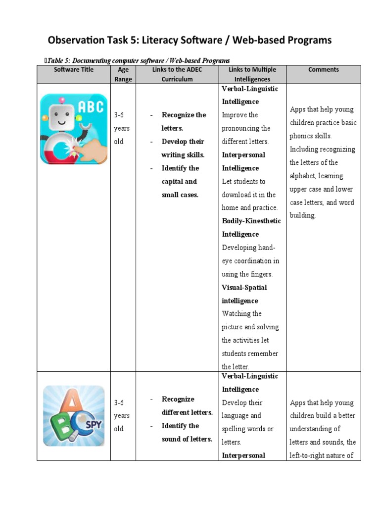Observation Task 5: Literacy Software / Web-Based Programs | PDF | Literacy | Phonics