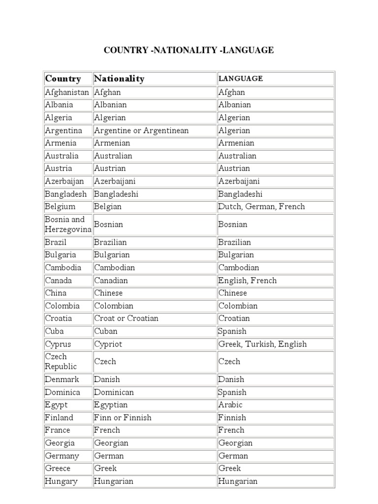 Country Nationality and Language Guide | PDF