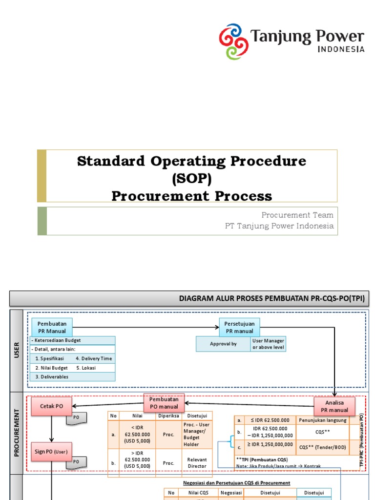 SOP Procurement TPI4 PDF | PDF