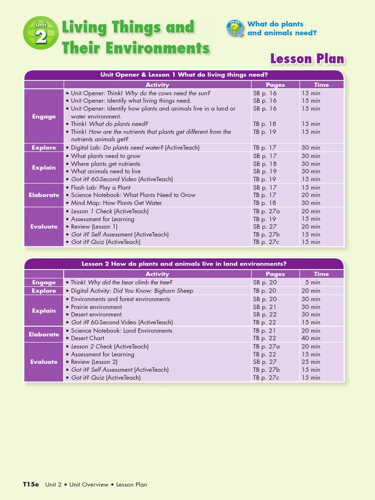Living Things and Their Environments: Lesson Plan | PDF | Marsh | Wetland