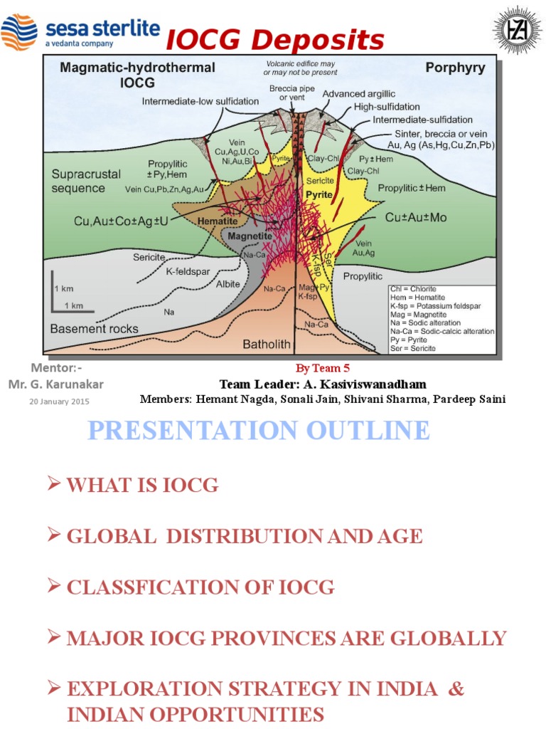 IOCG Deposits: Team Leader: A. Kasiviswanadham | PDF | Petrology ...