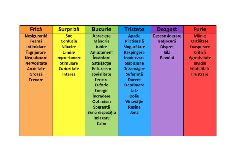 00 Tabel Cu EMOTII PDF | PDF