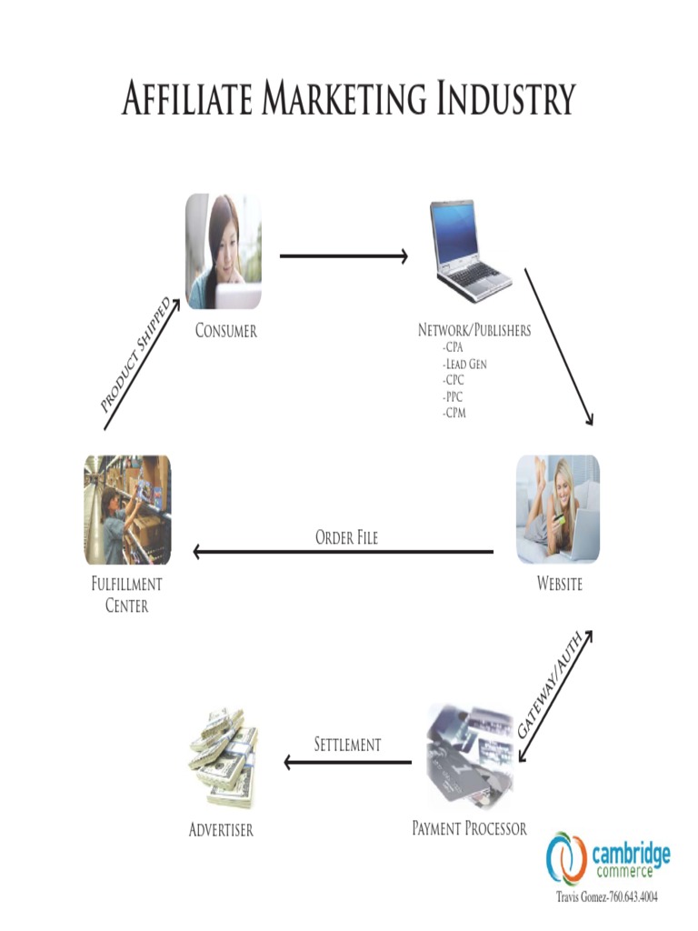 Affiliate MKTG Flow Chart1 PDF | PDF