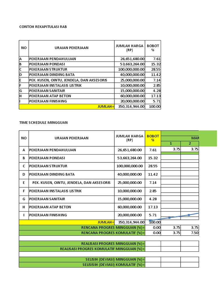 Contoh Rab Dan Time Schedule | PDF
