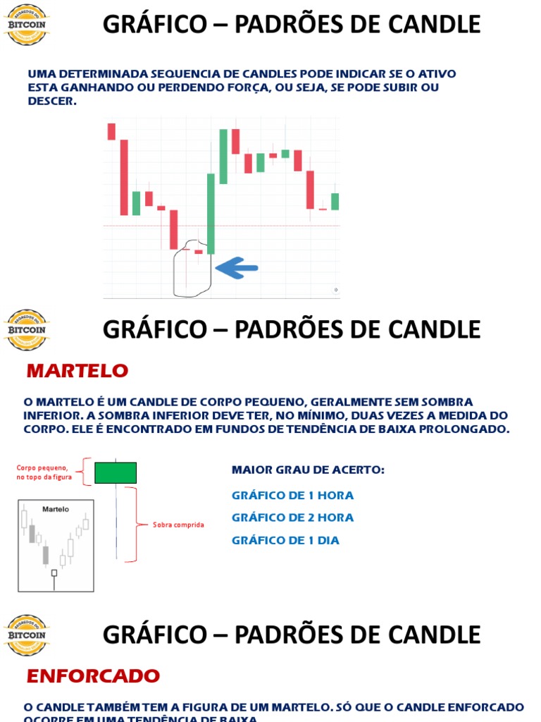Padrões de Candle | PDF