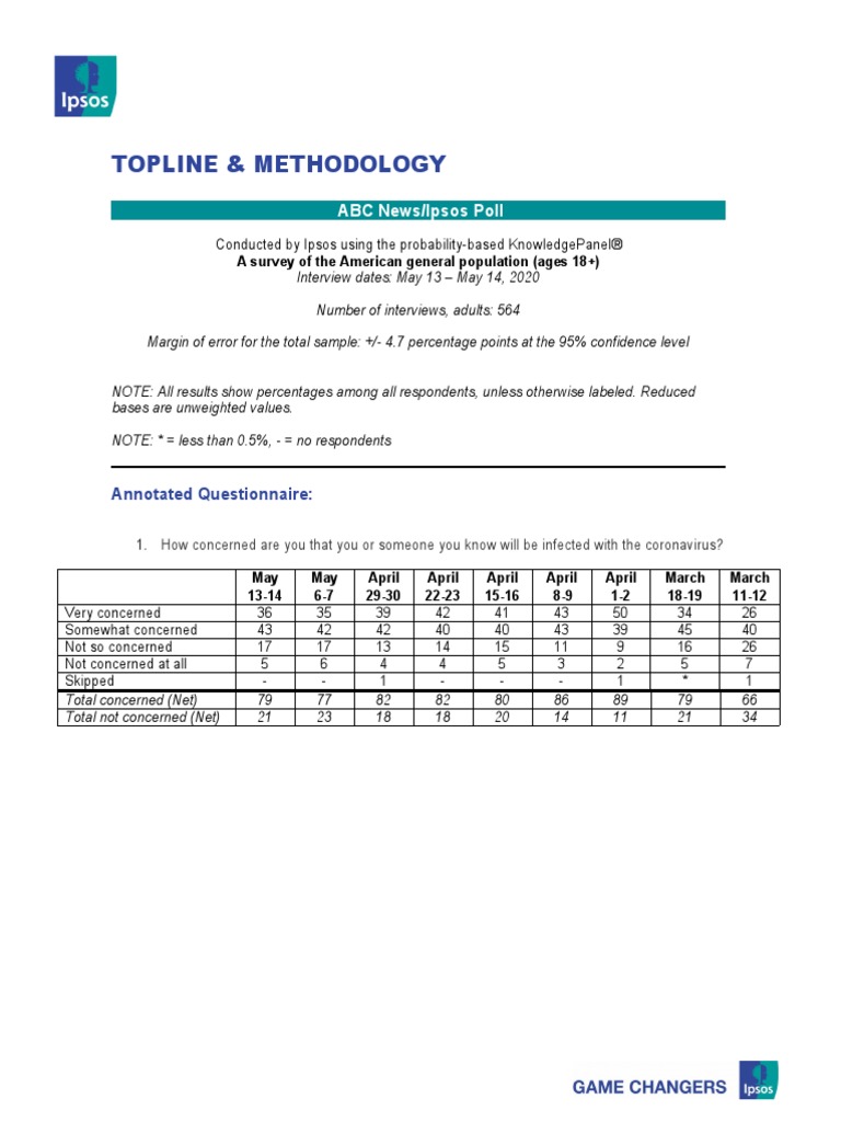 ABC News/Ipsos Poll May 15 2020 | PDF | Current Population Survey ...