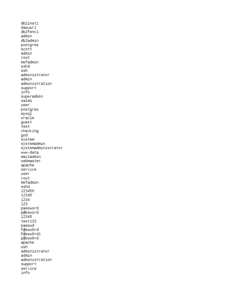 Wordlist Admin-User | PDF | Computers