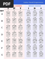Male Female Key Change Chart | PDF