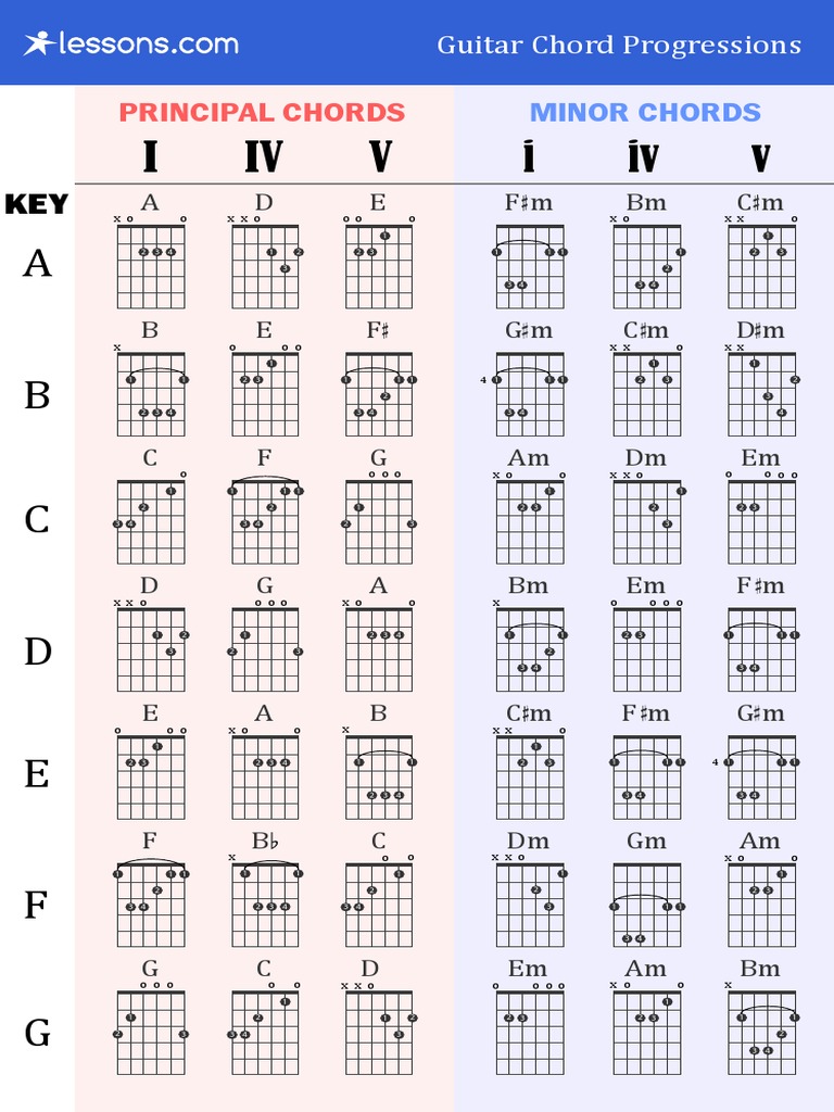 Folk Guitar Chord Progressions