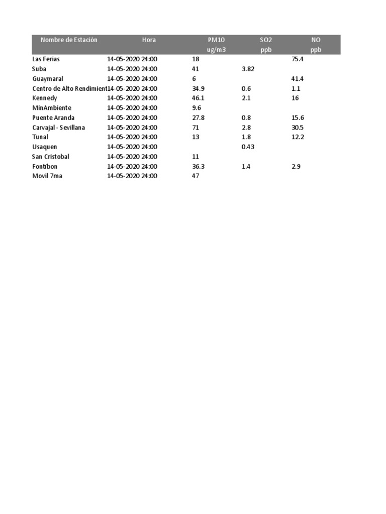 Ug M3 Ppb 単位変換 _ Ppb Ppm 換算表 _ 濃度単位の変換 – YRJKW