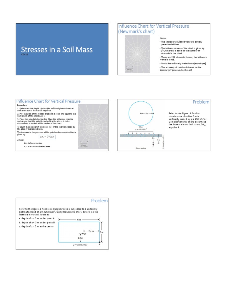 Stresses in A Soil Mass: Influence Chart For Vertical Pressure (Newmark ...