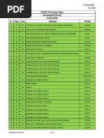 All District Taluka List | PDF