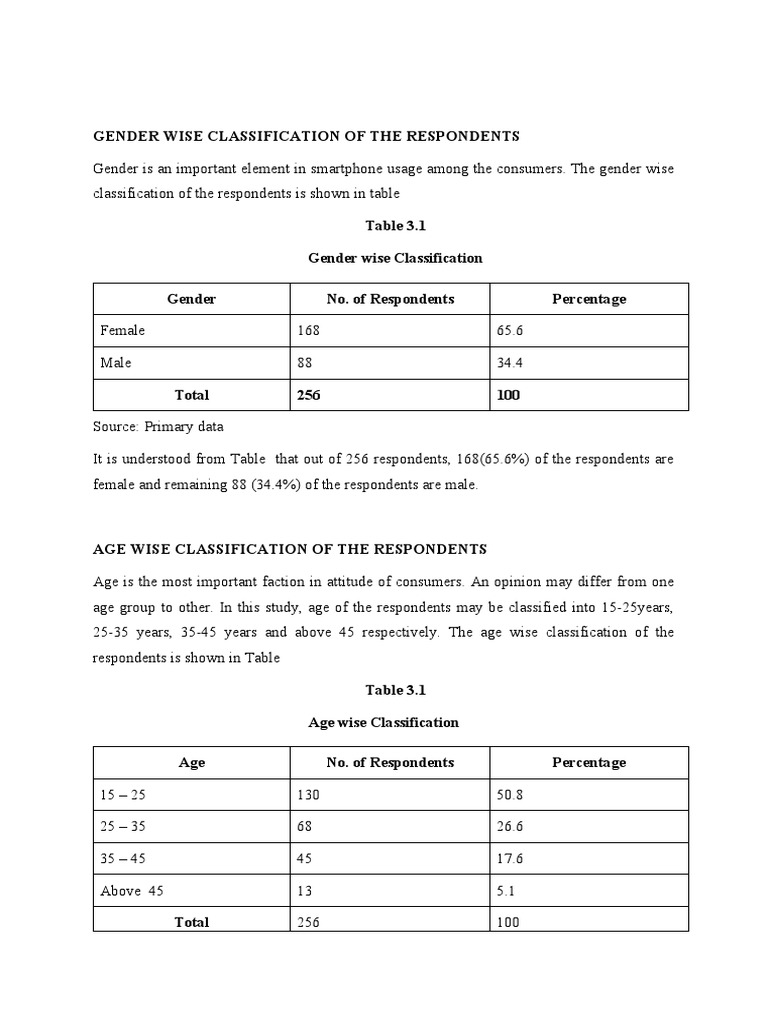 Gender Wise Classification of The Respondents | PDF | Smartphone ...
