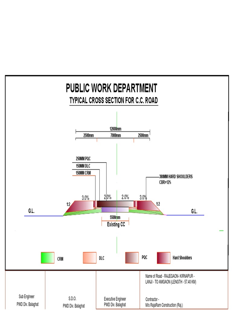 Typical Cross Section of CC Road | PDF