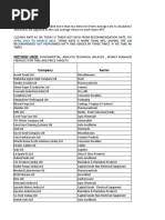 Perundurai SIPCOT Industries List | PDF | Textiles | Dyeing