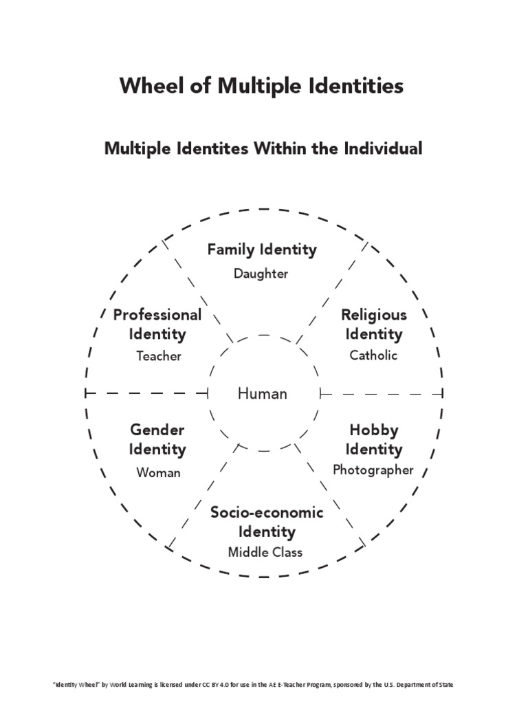 Wheel of Multiple Identites - 8.5x11 | PDF