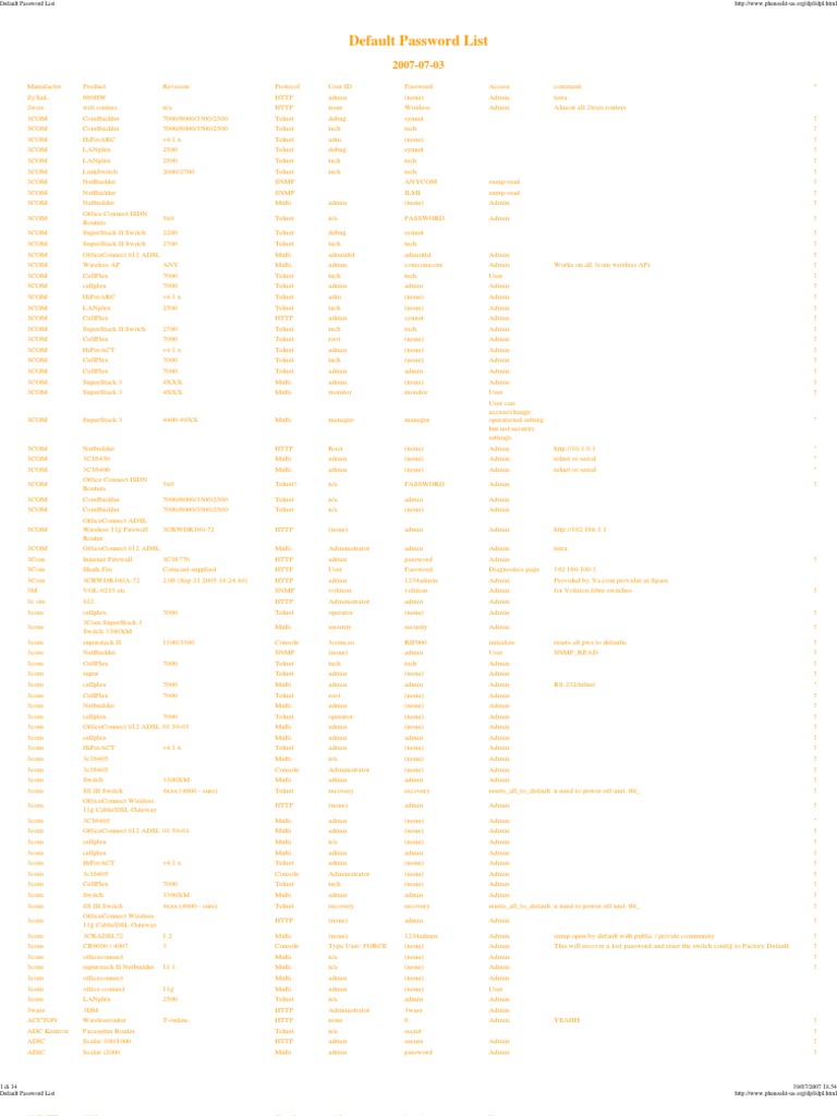 Default Password List | PDF | Superuser | Airport
