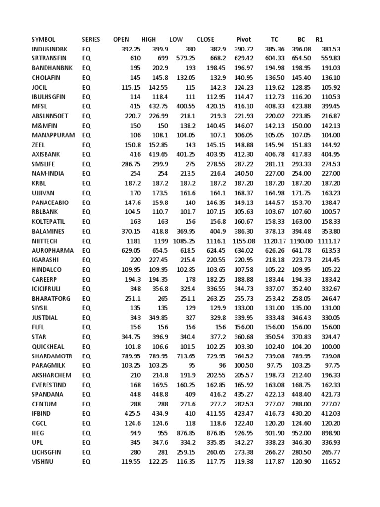Bhav Copy Nifty 24APR2020 | PDF