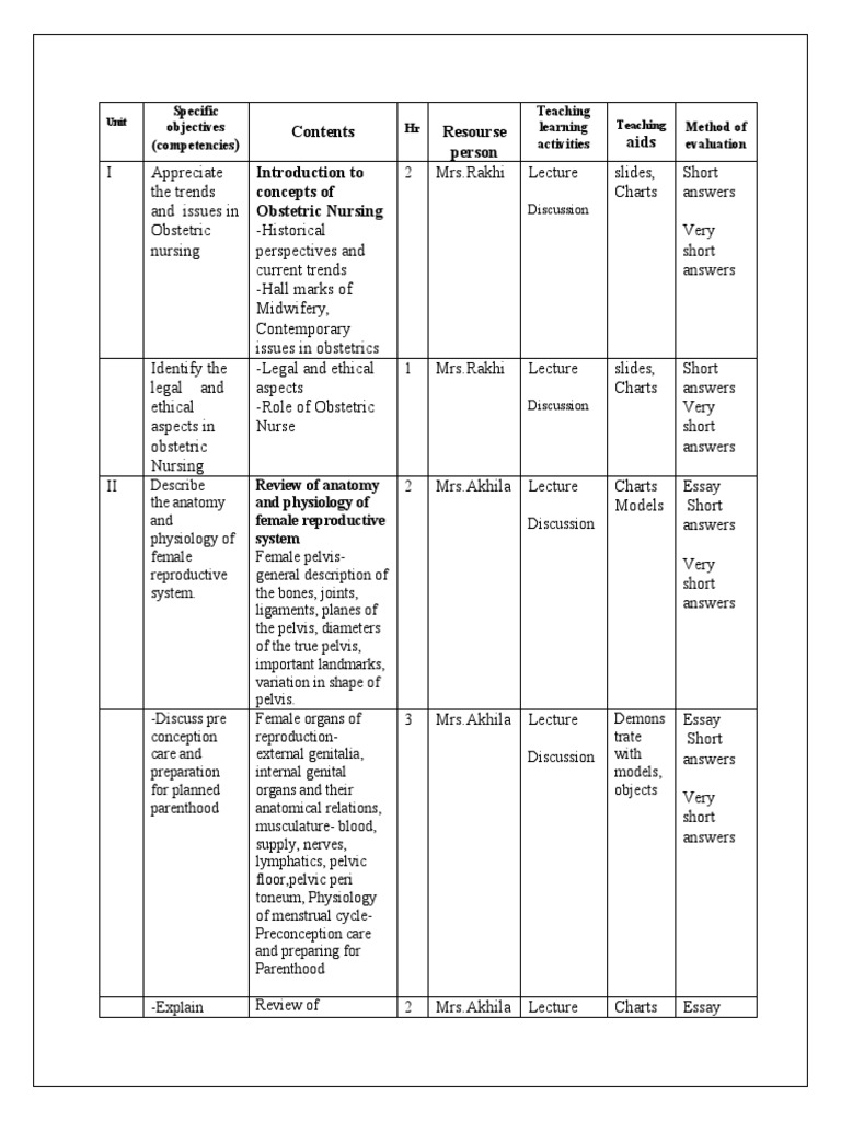 Comprehensive Obstetric Nursing: Anatomy, Physiology, Pregnancy Assessment, Antenatal Care and ...