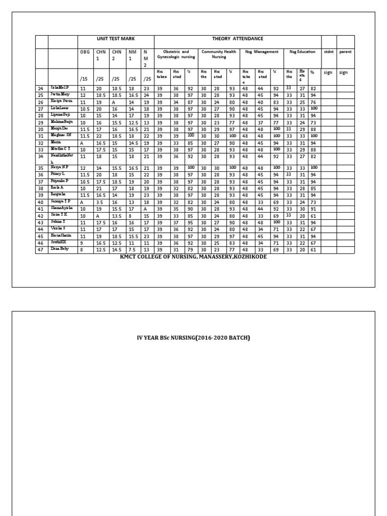 Unit Test Mark Theory Attendance | PDF | Medicine | Health Care