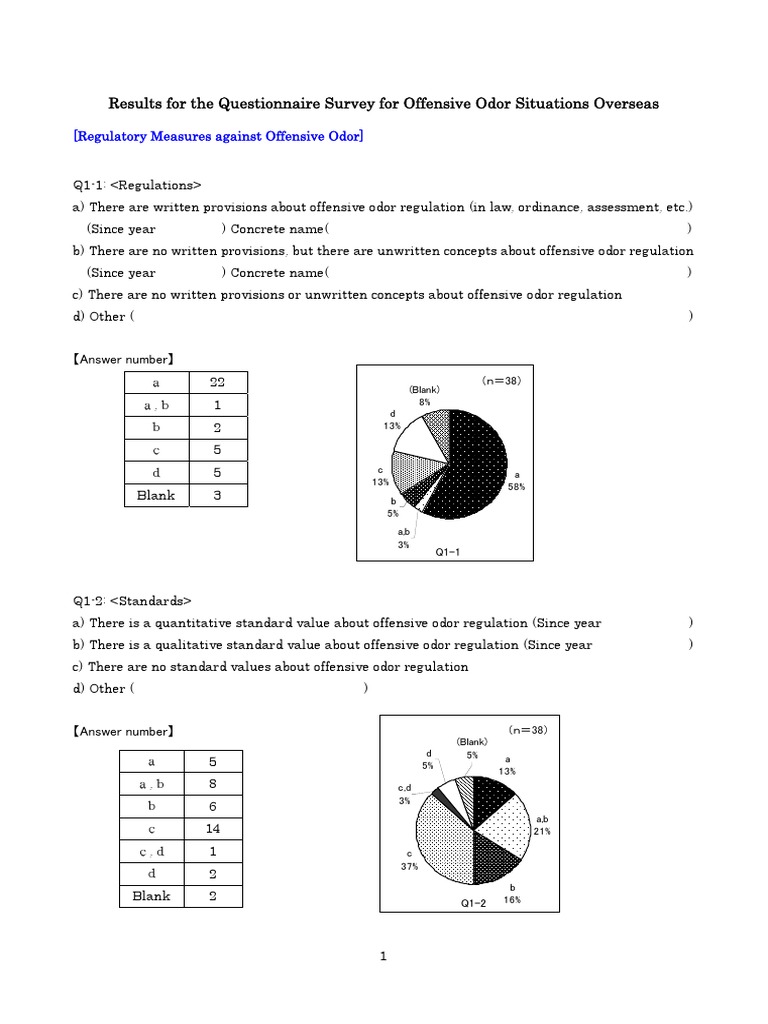 Results For The Questionnaire Survey For Offensive Odor Situations ...