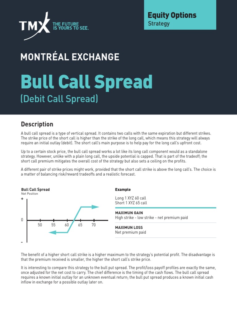 Bull Call Spread | PDF | Option (Finance) | Stocks