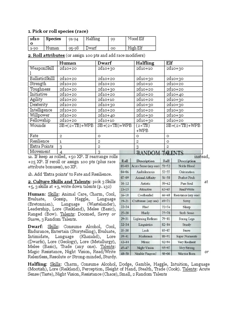 WHFRP4 Quicksheet | PDF