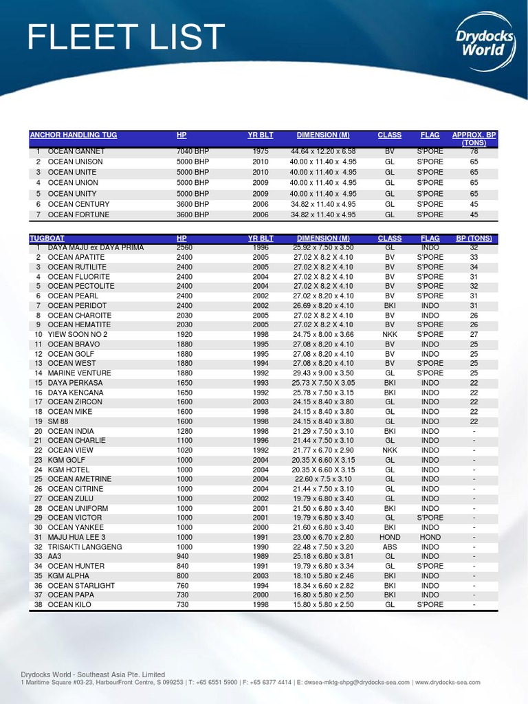 Fleet List: Anchor Handling Tug HP Yr BLT Dimension (M) Class Flag ...