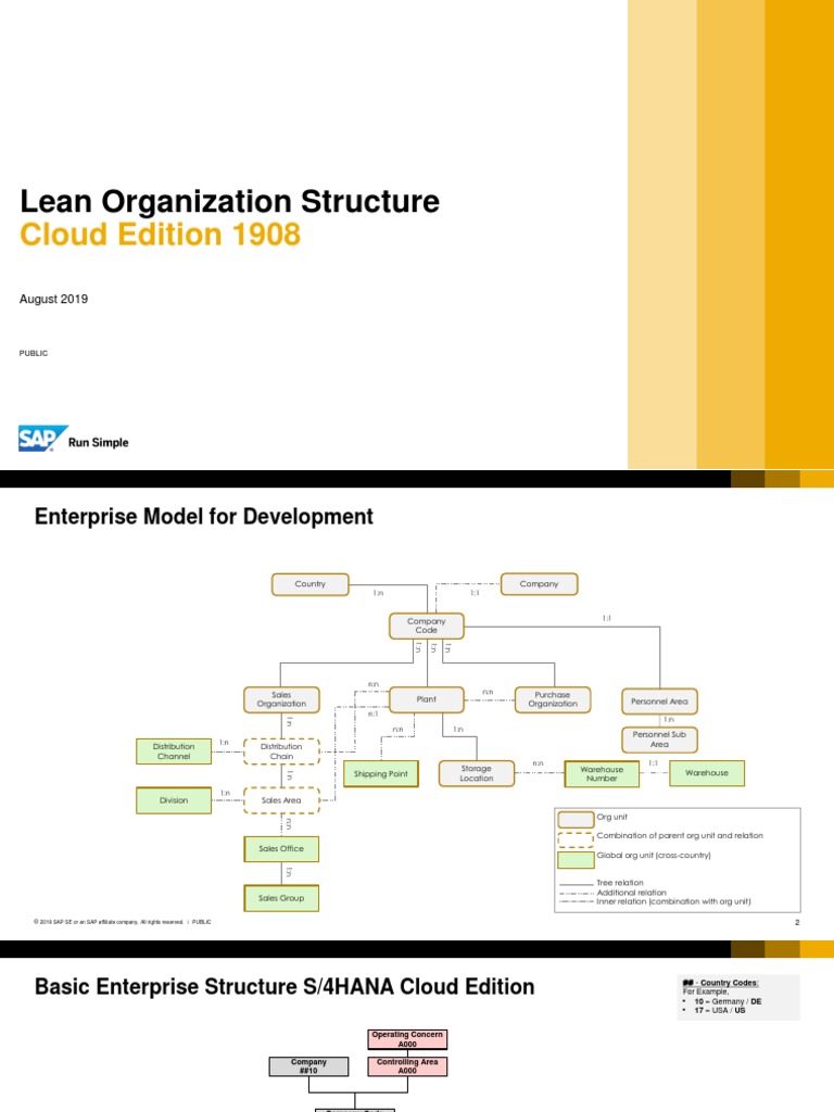 S4HANA Cloud 1908 - Organizational Structure Overview | PDF | Sap Se ...