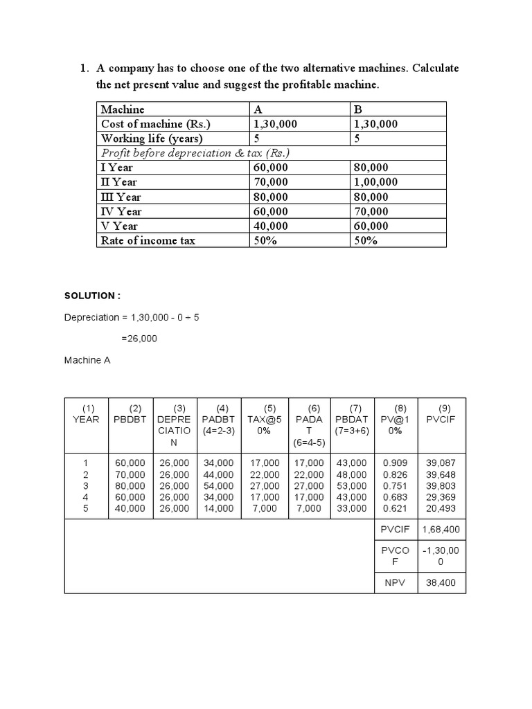 FINANCIAL MANAGEMENT Assignment 2 | PDF | Corporations | Financial ...
