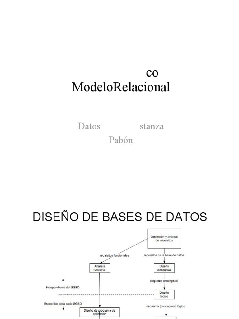 Modelo Relacional | PDF | Modelo relacional | Bases de datos