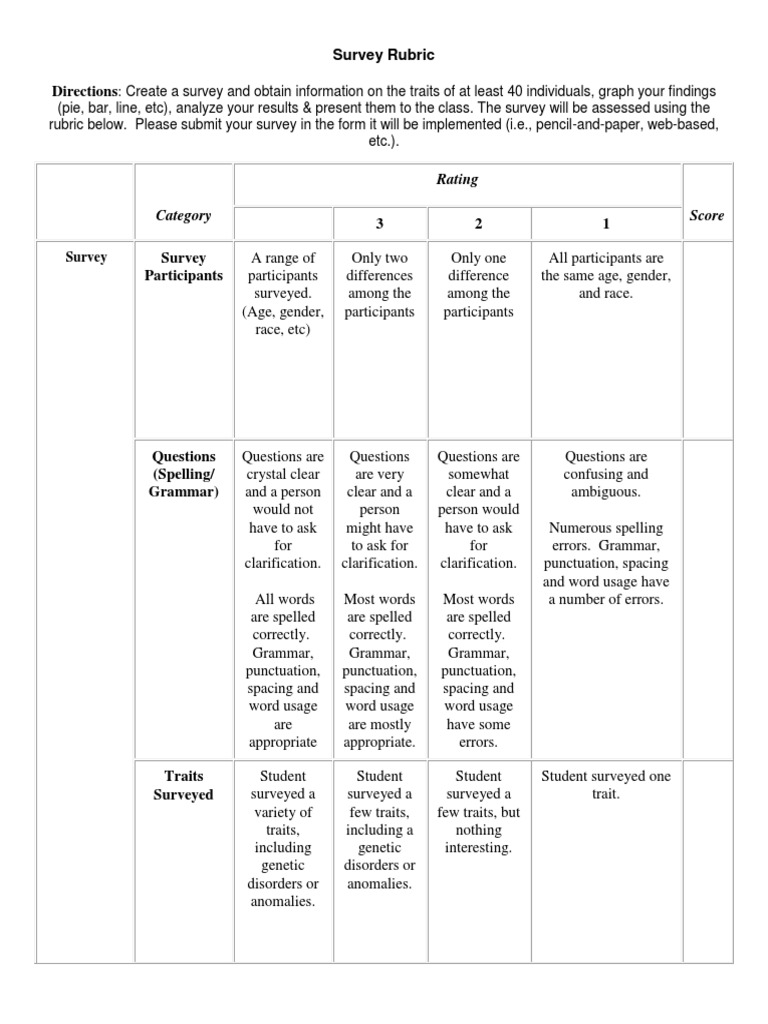 Rating Score: Survey Rubric Directions | PDF | Rubric (Academic) | Psychological Concepts