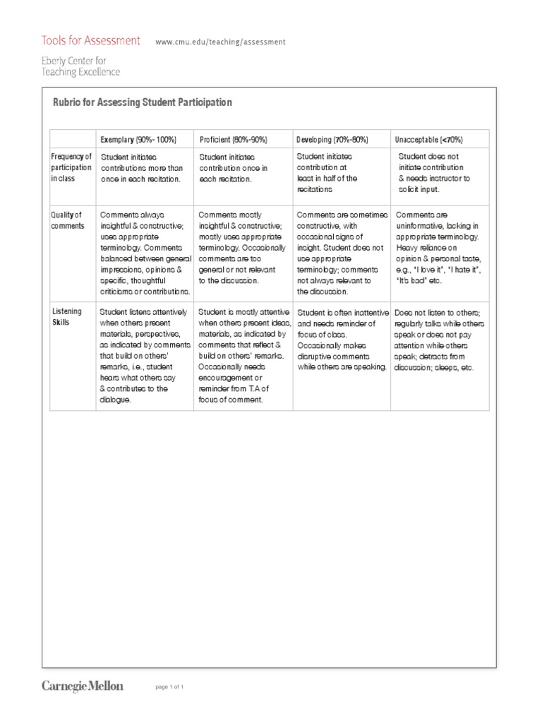 Student Participation Assessment Rubric | PDF | Teaching | Pedagogy