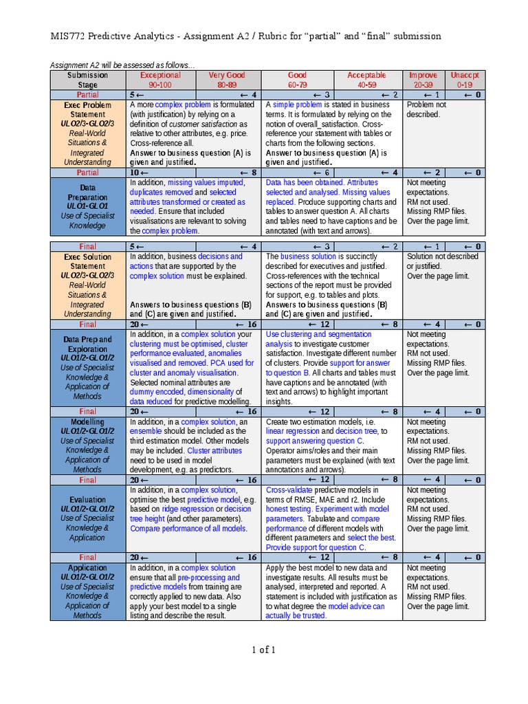 MIS772 Predictive Analytics - Assignment A2 / Rubric For "Partial" and "Final" Submission | PDF ...