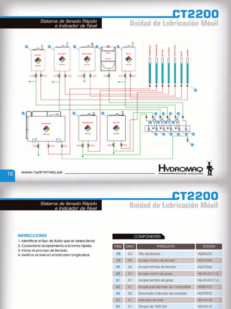 MANUAL CT-2200 - Parte3 PDF | PDF
