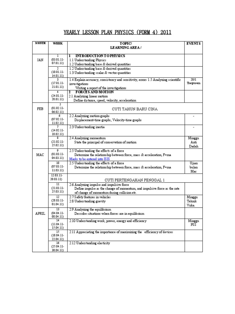Fizik Form 4 2011 | PDF | Force | Pressure