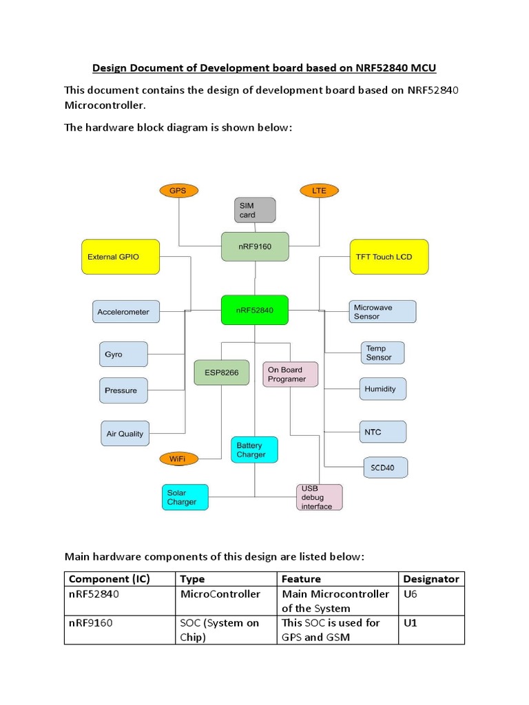 Design Document of Development Board Based On NRF52840 MCU | PDF | System On A Chip ...